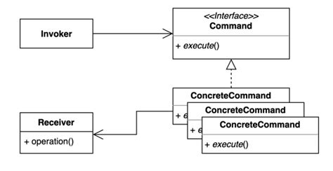 Design Pattern 전략strategy 패턴 Spliki