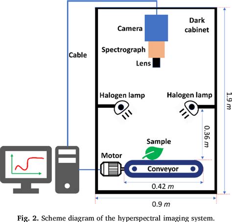 Figure 2 From Automated Spectral Feature Extraction From Hyperspectral