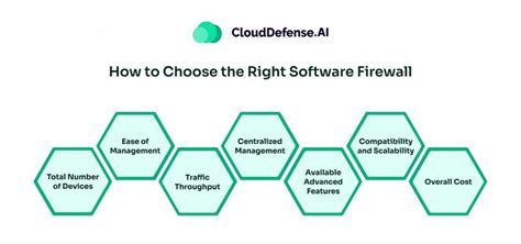 What Is A Software Firewall