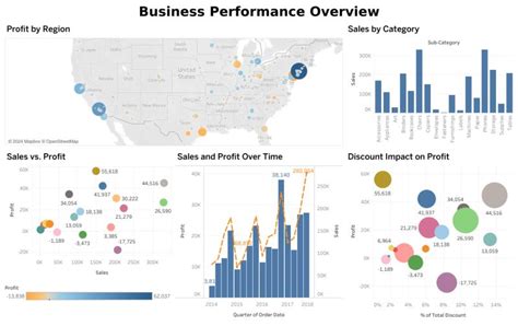 Umair A Chaudhry On Linkedin Datavisualization Analytics Tableau Dataanalytics