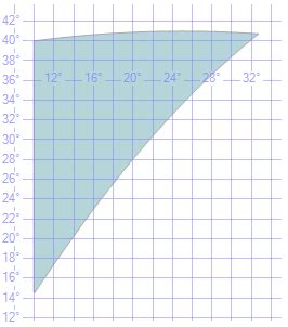 Splitting A Polygon Using SQL Server Spatial Queries