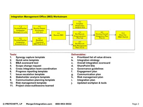 Manda Integration Flowcharts Workstreams