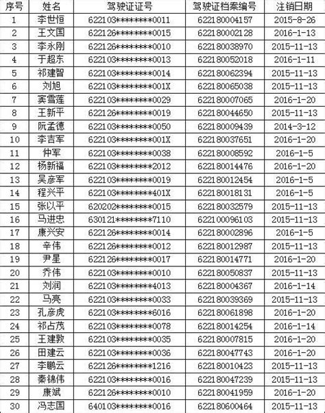 機動車駕駛證作廢公告 每日頭條