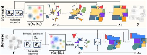 Polydiffuse Polygonal Shape Reconstruction Via Guided Set Diffusion Models