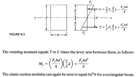 What Is The Section Modulus Z For A Rectangular Section At Maddison Guadalupe Blog