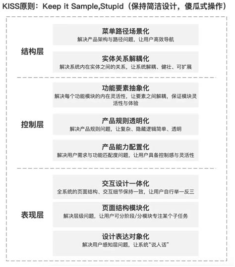 Saas产品的五大原则