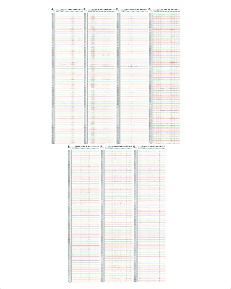 validation of seven key genes [maf a cd248 b gja1 c lama3