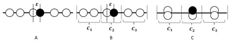 a simple view of discretization for improving robustness a data