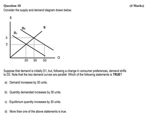 Solved Question 10 4 Consider The Supply And Demand Diagram