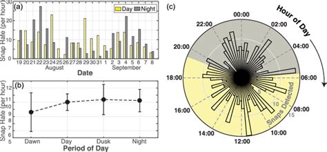 Color Online Snapping Patterns In A Mixed Sex Group A Alpheus Download Scientific Diagram