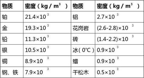 密度表图册 360百科