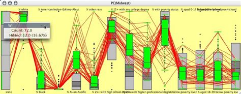parallel boxplots for the same data as in figure 3 the categorical