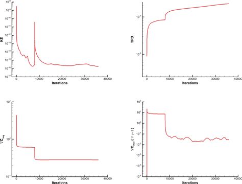 Figure 10 From A Boundary Integral Based Particle Initialization Algorithm For Smooth Particle