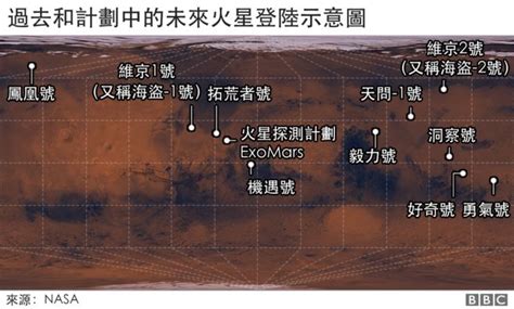 火星探测：八张图看懂“火星采样”计划 Bbc News 中文