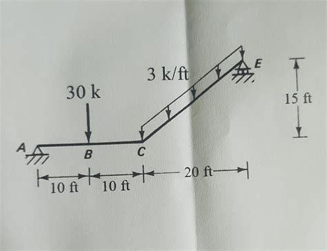 solved find reactions