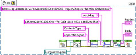 solved using get to display data from a cloud platform to labview