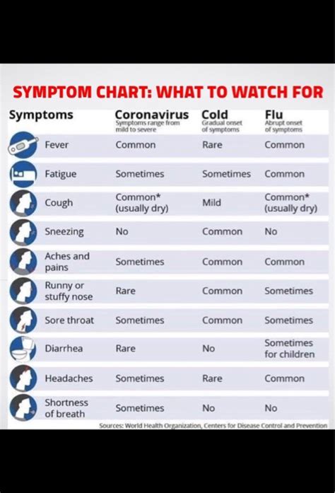 Solved Utilizing The Whole Programming Cycle Implement A