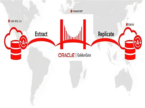 Your Oracle Database Migrated Using Oracle Goldengate Upwork