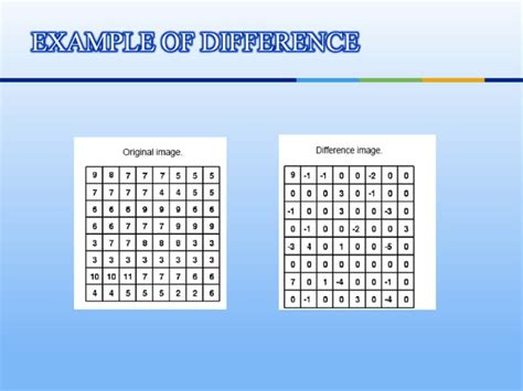 Interpixel Redundancy Ppt Programming Languages Computing