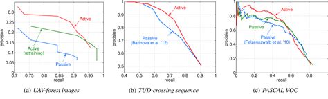 Figure 4 From Active Detection Via Adaptive Submodularity Semantic Scholar