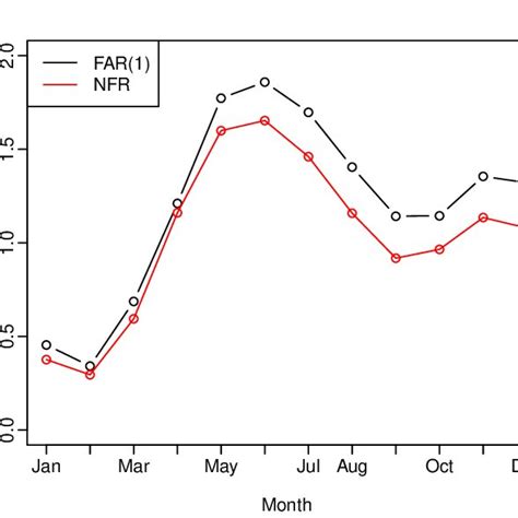 pdf bootstrap prediction bands for functional time series