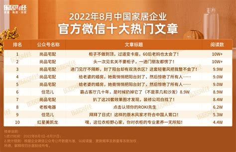 2022年8月中国家居企业官方微信影响力TOP30 文章 官微 内容