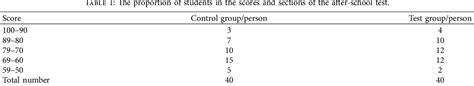 Table 1 From Construction And Implementation Path Of College English Teaching Mode In Big Data