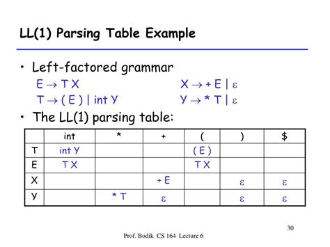 Ppt Cs164 Lecture 6 Advanced Parser Techniques Powerpoint Presentation Id3819193