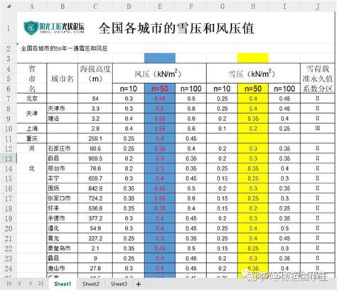 小工具全国各城市的雪压和风压值 知乎