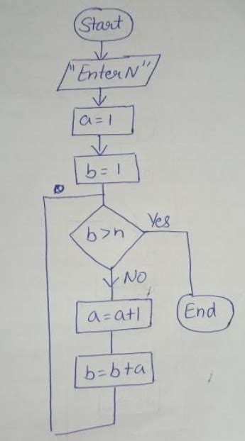 [solved] develop an algorithm in the form of a raptor flowchart to course hero