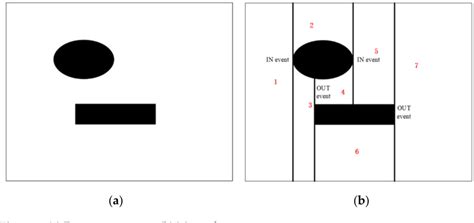 Figure 1 From An Improved Complete Coverage Path Planning Method For