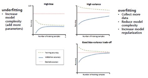 Evaluation 코딩초보의 블로그
