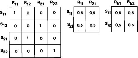 Figure 1 From Estimation Of Mutual Information From Limited Experimental Data Semantic Scholar