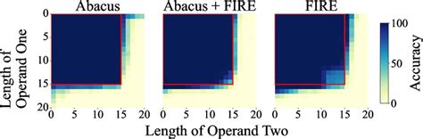 240517399 Transformers Can Do Arithmetic With The Right Embeddings