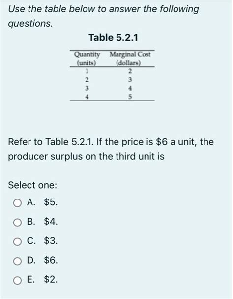 Solved Use The Table Below To Answer The Following Chegg Com