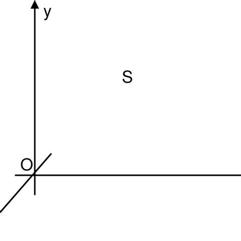 Tern Of Cartesian Axes For Representing The Mathematical Vacuum Download Scientific Diagram