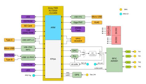 SignalSDR Pro Is A High Performance Software Defined Radio SDR In Raspberry Pi Form Factor