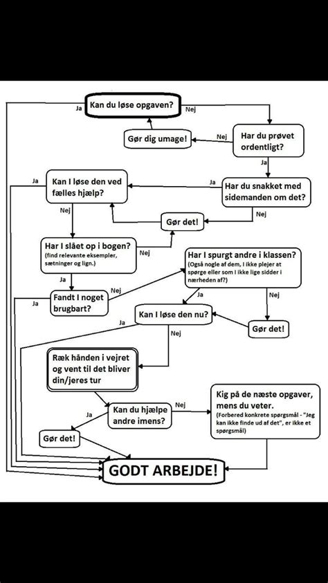 Classroom Management Flow Diagram