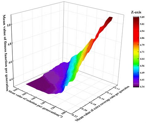 Aerospace Free Full Text Coverage Path Planning Method For Agricultural Spraying Uav In