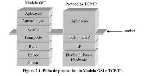 sockets sistemas distribuidos