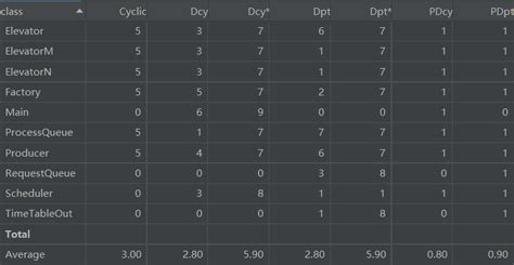 BUAA OO 第二单元总结 Zhu zk 博客园 BUAA OO 第二单元总结 Zhu zk 博客园