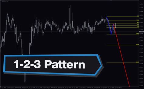 Order Block Breaker MT4 Indicator Download For FREE MT4Collection