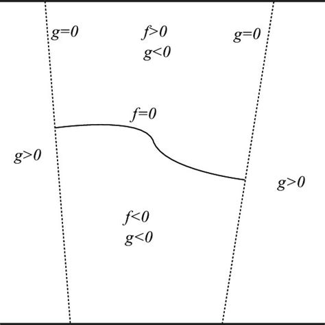 4 Level Set Function Download Scientific Diagram