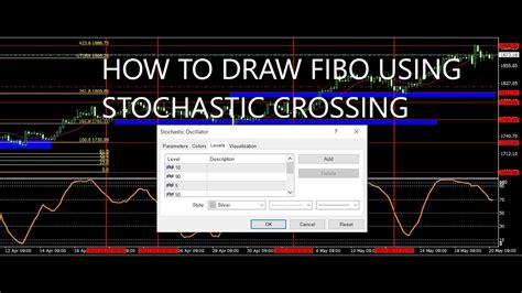 Step By Step How To Draw Fibo Using Stochastic Oscillator Crossing Bahasa Youtube