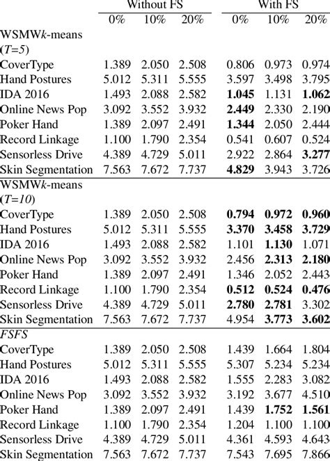 The Average Entropy Computer Over The Features Of A Given Data Set Download Scientific Diagram