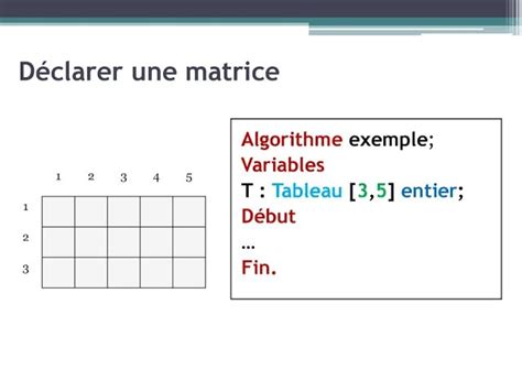 Beldji31 Declaration Dune Matrice En Algorithmique Facebook
