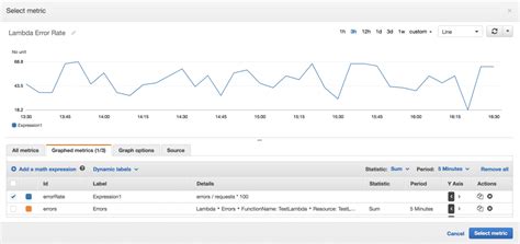 Amazon Cloudwatch Alarm Aws Cloud Operations And Migrations Blog