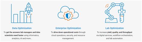 Realizing The Digital Lab Today Lab Manager