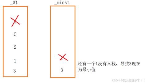 Leetcode 155 最小栈 Csdn博客