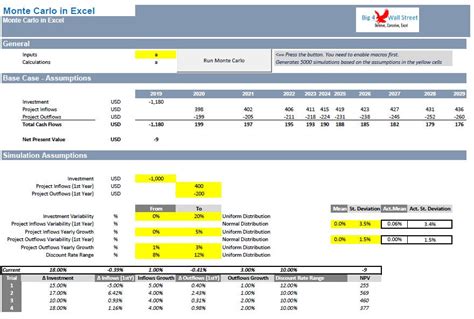 Monte Carlo Simulation In Excel Big 4 Wall Street